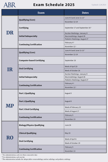 2025 Exam Schedule Released - American Board of Radiology